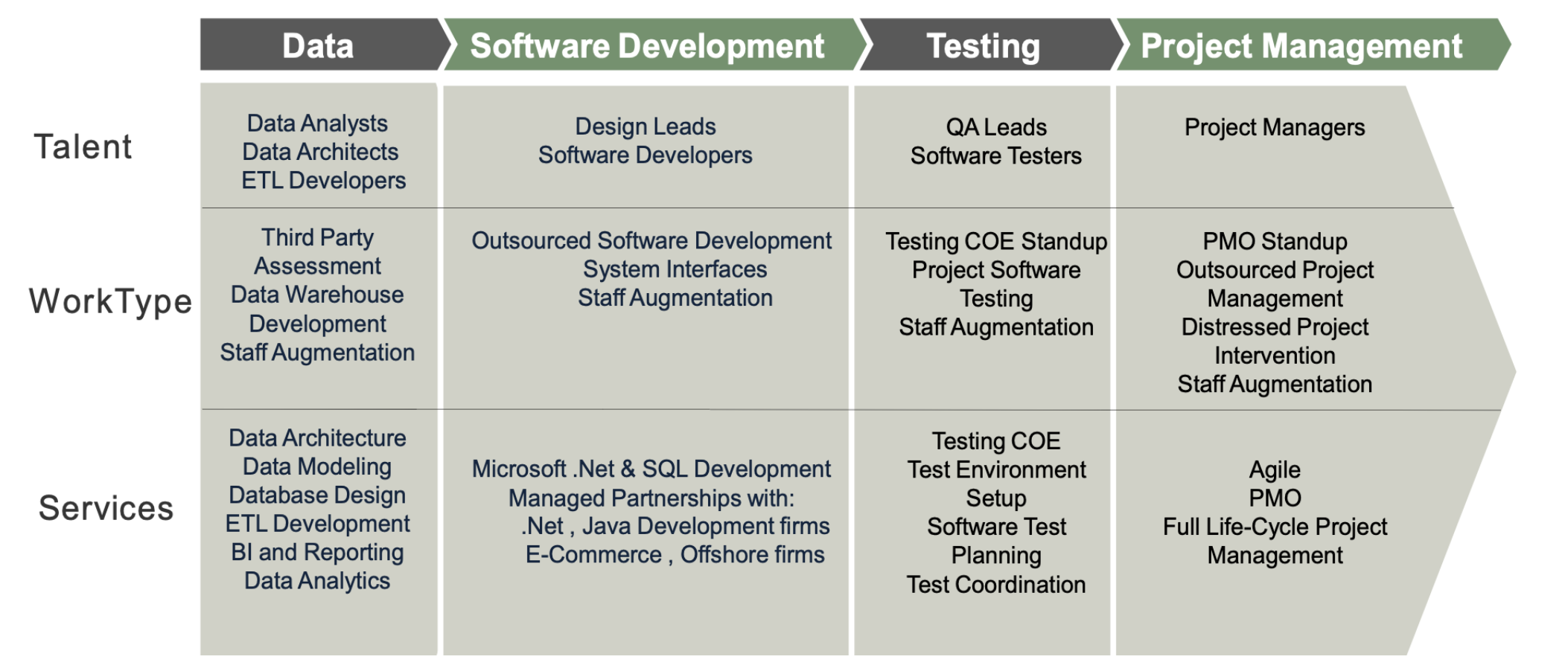 Consulting Offerings